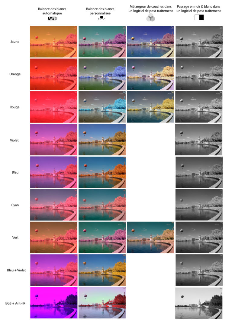 Le comparatif des filtres colorés - PHOTOGRAPHIE INFRAROUGE