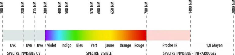 Introduction à la Photographie Infrarouge - PHOTOGRAPHIE INFRAROUGE