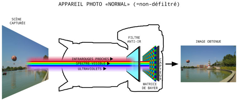 Le "Full Spectrum" - PHOTOGRAPHIE INFRAROUGE